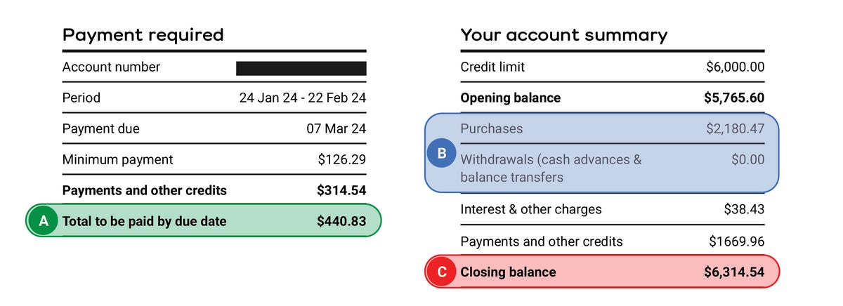Understanding your credit card statement | Bankwest