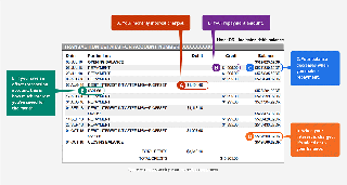 How to read your home loan statement | Bankwest
