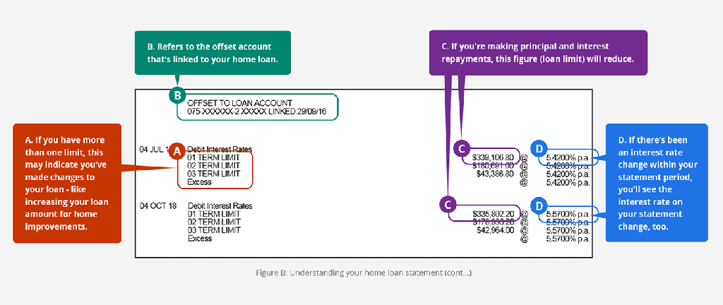 How to read your home loan statement | Bankwest